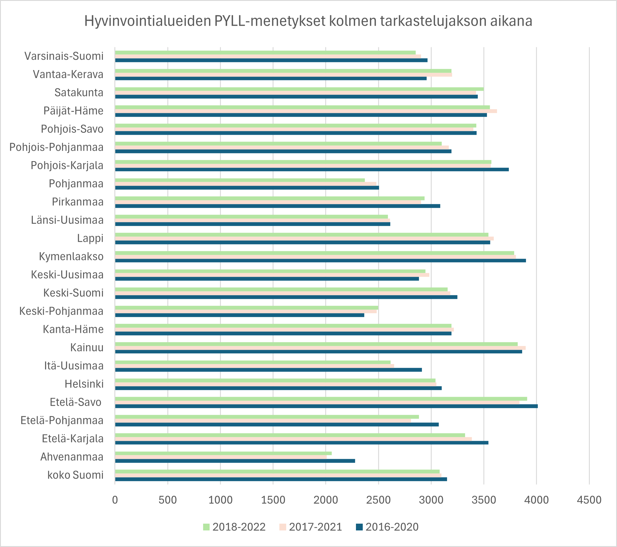Hyvinvointialueiden haasteet: Kuinka vähentää ennenaikaisia kuolemia ...